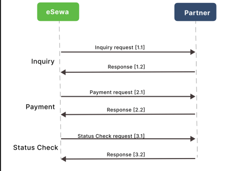 eSewa Document
